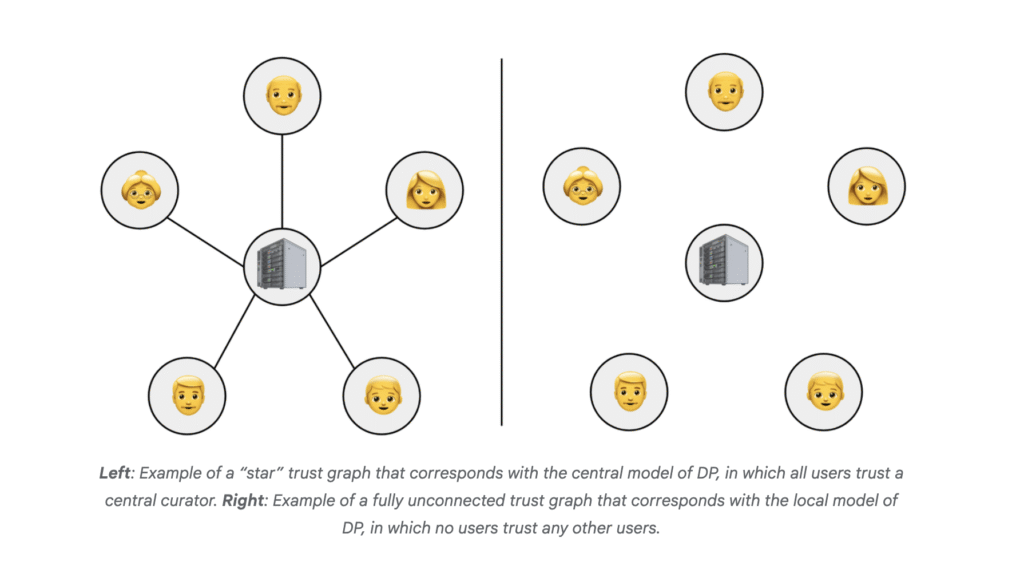 Differential Privacy on Trust Graphs: A New Frontier for Privacy ...